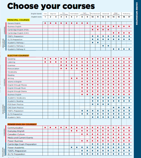 ILAC (International Language Academy of Canada) | 留学するならスモールワールド留学センターへ